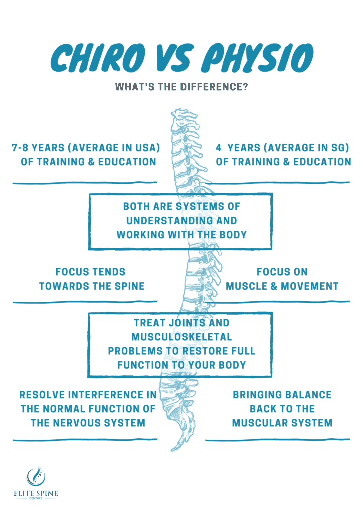 Chiropractic Vs Physiotherapy Elite Spine Centres